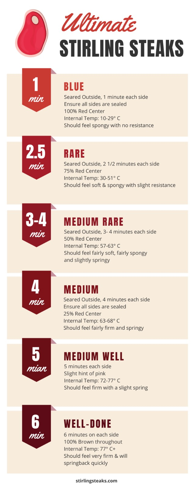 Simple instructions on how to pan grill a steak perfectly